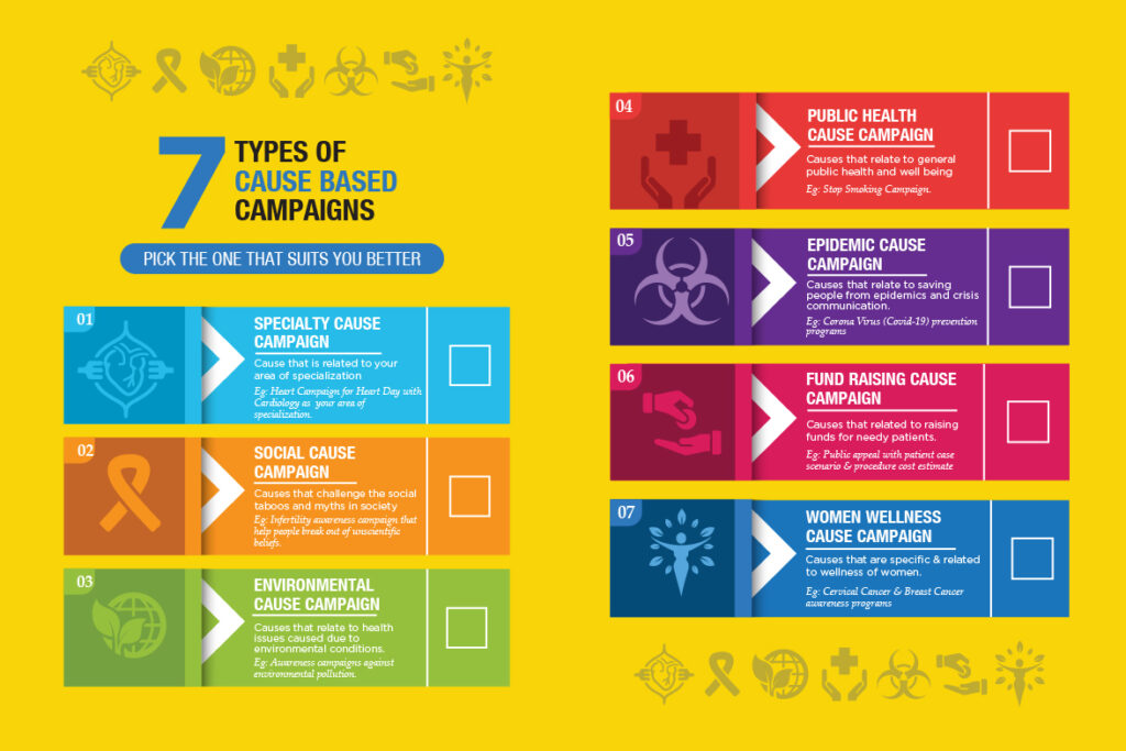 7 types of Cause-Based Campaigns: Which campaign is most suited for ...