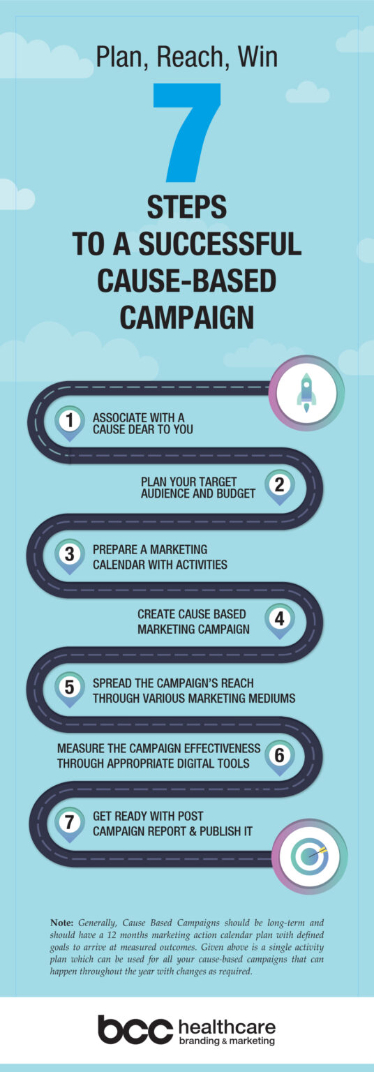 7 Steps to a Successful Cause-Based Campaign - Bcc Healthcare Branding