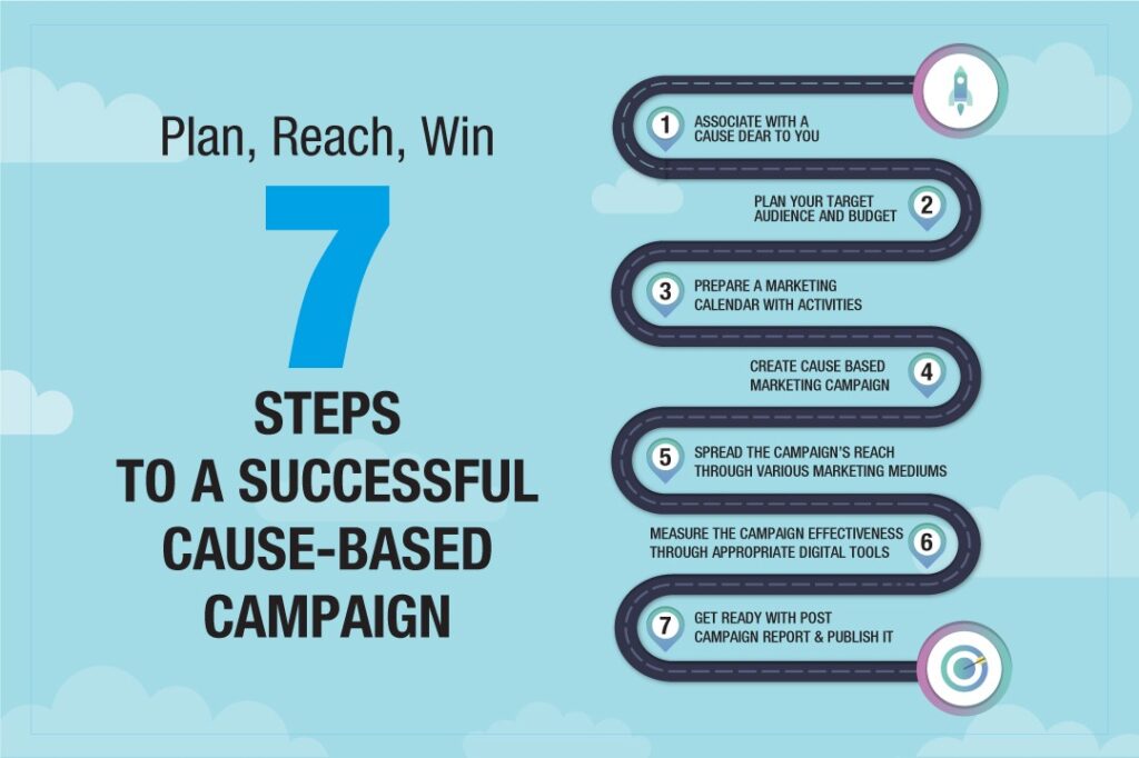 7 types of Cause-Based Campaigns: Which campaign is most suited for ...