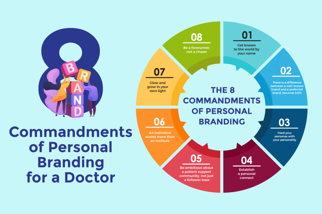 The 8 Commandments of Personal Branding for a Doctor - Bcc Healthcare ...