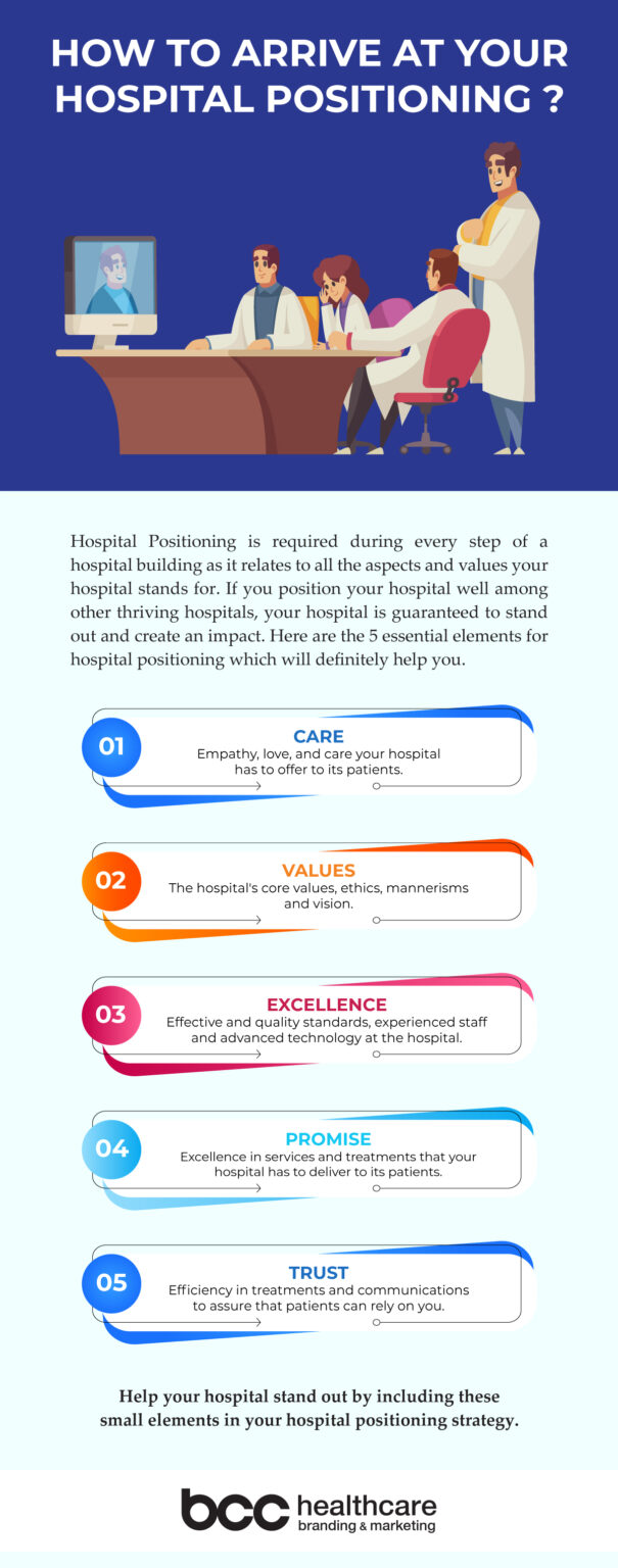 5 Key Elements of Hospital Positioning - Bcc Healthcare Branding